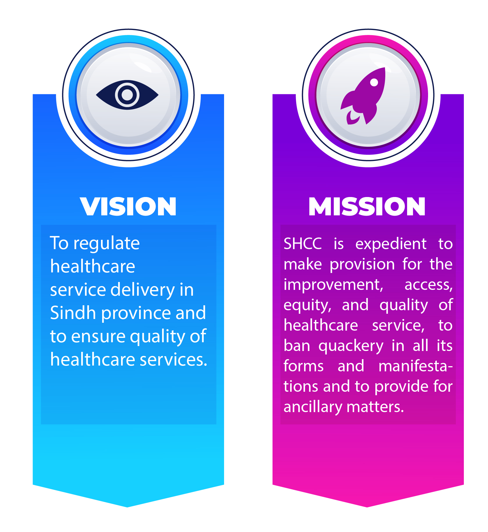 Vision & Mission - Sindh HealthCare Commission (SHCC)